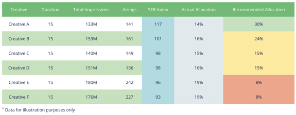 Action Insight: Automaker Creative Optimization | EDO